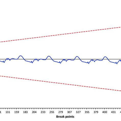 The Panel Autoregressive Distributed Lag Regression Model Download