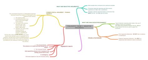 philosophy theme 1 inductive arguments coggle diagram