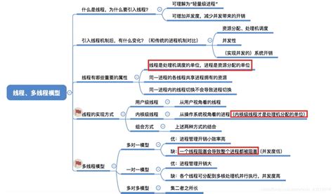 215 操作系统之线程概念与多线程模型线程1和线程2交叉进行 Csdn博客