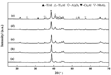 Figure From Fabrication And Mechanical Properties Of Al O TiAl In Situ Composites Doped With