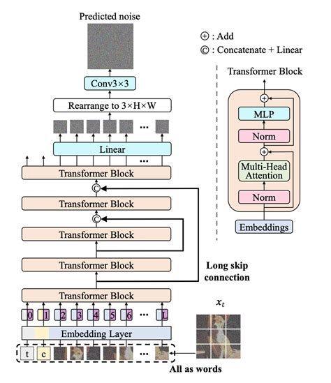 Openais Sora For Video Gemini 1 5s Infinite Context And A Secret Mistral Model