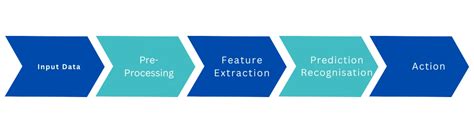 Computer Vision Course Best IT Professional Certification Training