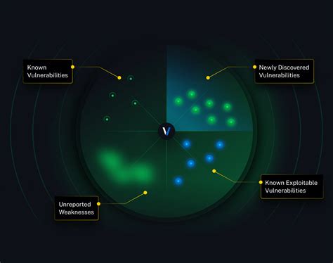 Software Composition Analysis Veracode