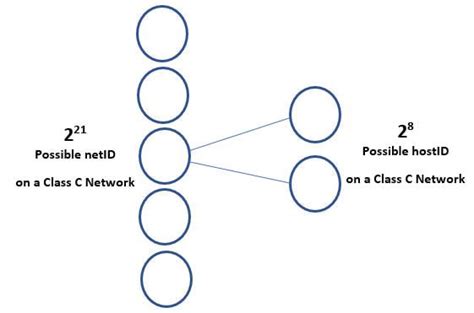 Internet Principles A Guide To Understanding Internet Principles And Data Transfer COMPUTER