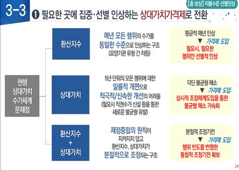 필수의료 약화 부른 행위별 수가제보상체계 개편 시급 노컷뉴스