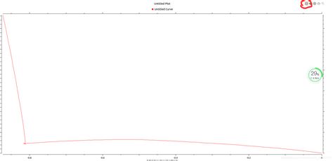 Ros里程计图形化显示调试如何通过rqt显示里程计信息 Csdn博客
