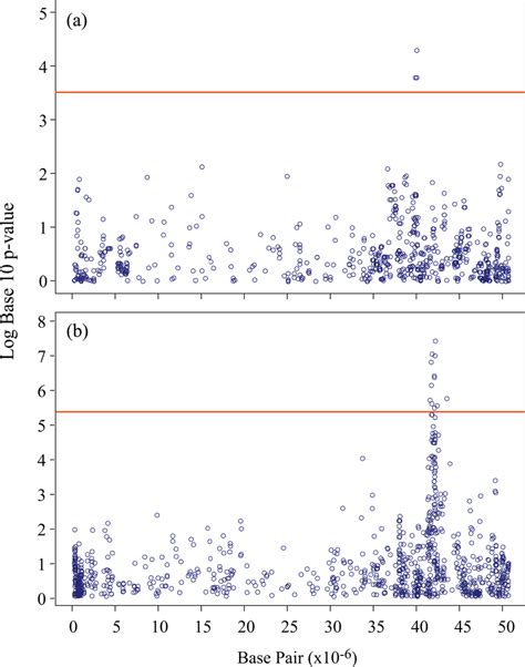 Association Analysis For Seed Oil Content On Chromosome 19 Gm19 In
