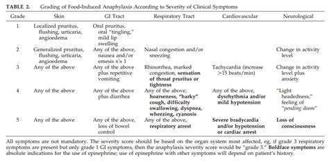 Anaphylaxis Scottishpaeds