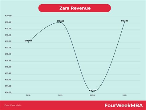 Inditex Brands Fourweekmba