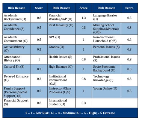 Scoring Model Career Education Review