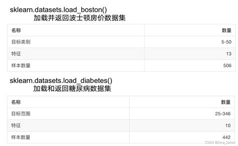 机器学习 5 数据集划分 Csdn博客