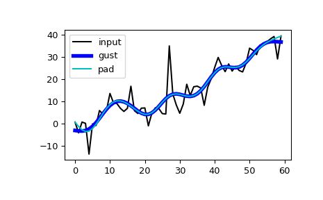 Scipy Signal Filtfilt Scipy V Dev Cfbe Manual