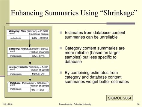 Classifying And Searching Hidden Web Text Databases Ppt Download