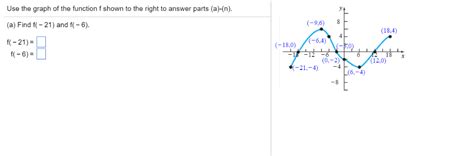 solved use the graph of the function f shown to the right to