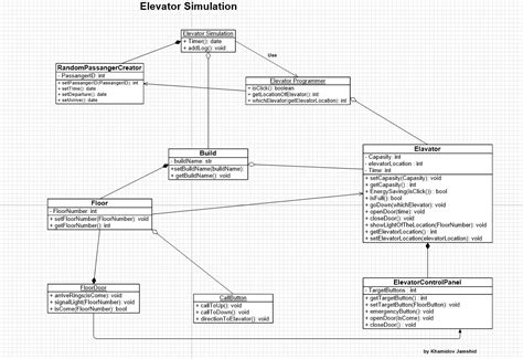 Github Khmdvjamshiduml Diagram University Management Systemhomework