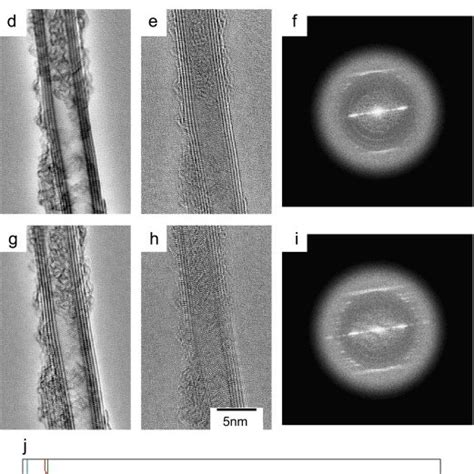 A Phase B Modulus And C Modulus Of The Fourier Transform Of The Download Scientific