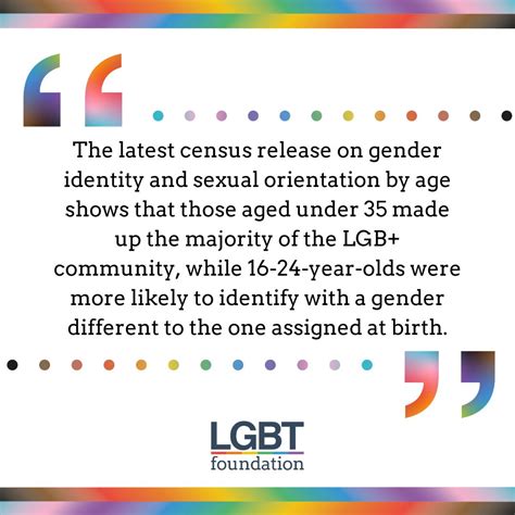 Lgbt Foundation On Linkedin Lgbt Foundation Has Released A Statement