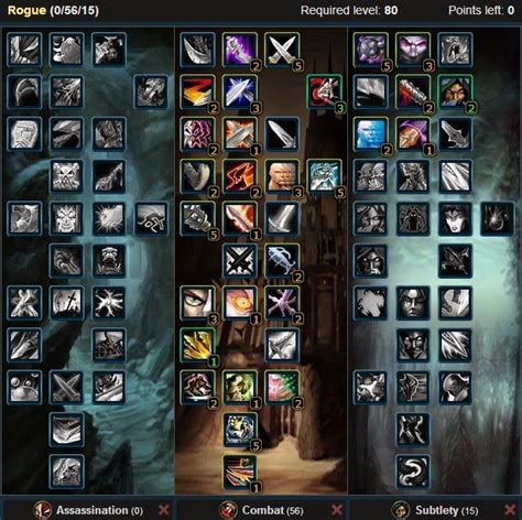 Pvp Combat Rogue Talent Build Guide And Glyphs Wow Wotlk 335wow Best