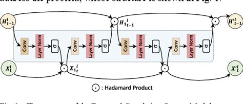 Figure From An Improved Lstm Based Method Capturing Temporal Correlations And Using Attention