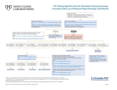 Hivtestingalgorithmfourthgenerationscreeningassayincludingfollowupofrea