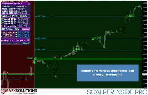 Buy The Scalper Inside PRO Technical Indicator For MetaTrader 4 In