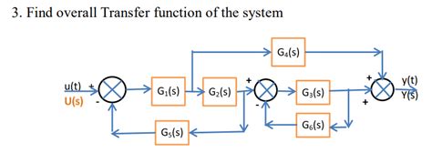 Solved Find Overall Transfer Function Of The System Chegg