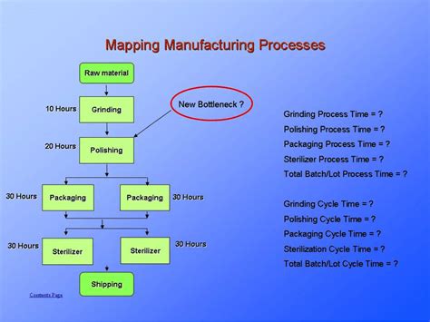 Bottleneck Process