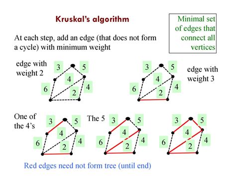 Prims’ spanning tree algorithm - ppt download