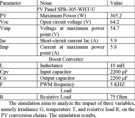 Pv System Simulation Parameters Download Scientific Diagram