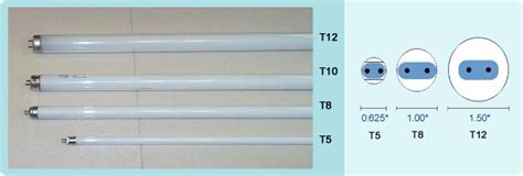 Difference Between T8 And T12 Fluorescent Lamps
