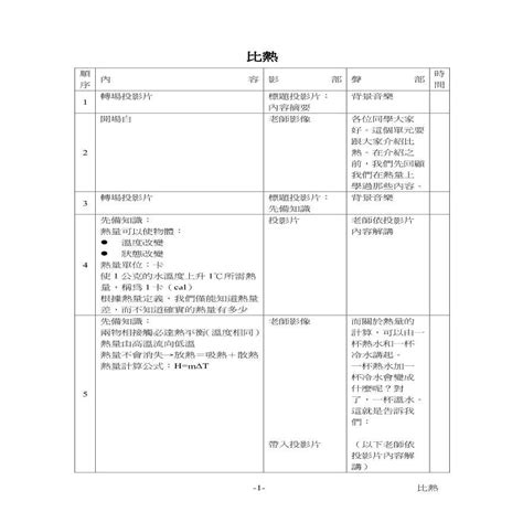 比熱的觀念建立及計算方式土木在线