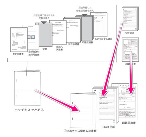 自力でも簡単！会社設立freeeを使って登記まで行う際のポイント 豊かな暮らしナビ