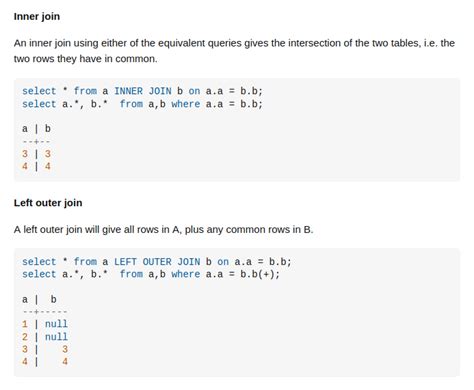 Jumpshot MySQL Query Basics Views Table Joins