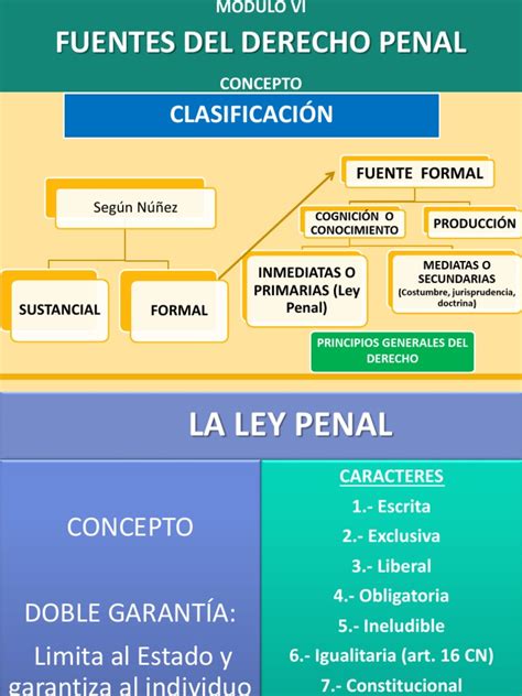 Módulo 6 Idp 2023 Pdf