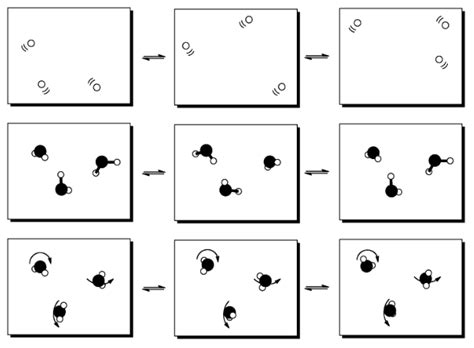 13 Entropy Chemistry Libretexts