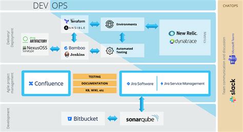 Devops And Alm Consulting Services International Experience Xeridia