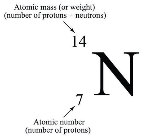 Atomic Theory And Chemical Symbols Chemistry In Industrial Instrumentation Textbook