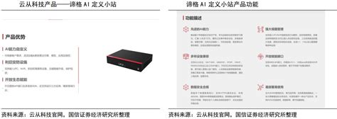 人工智能行业深度：行业格局、市场前景、产业链及相关企业深度梳理【慧博出品】 知乎