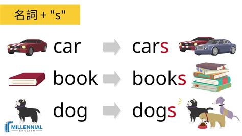 複数形を徹底解説！ Youtube