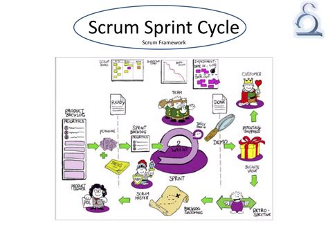 Intro To Scrum For Software Development Team Pptx Automotive Industry Industries
