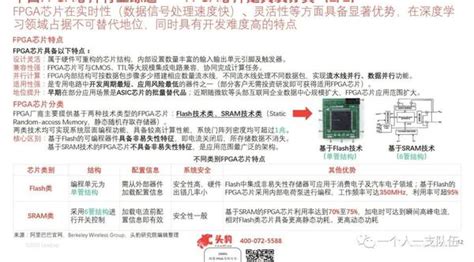 Fpga芯片研究报告 知乎