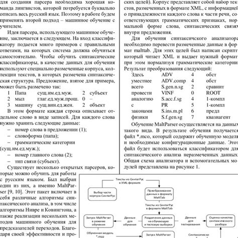 General Scheme Of A Parser Download Scientific Diagram