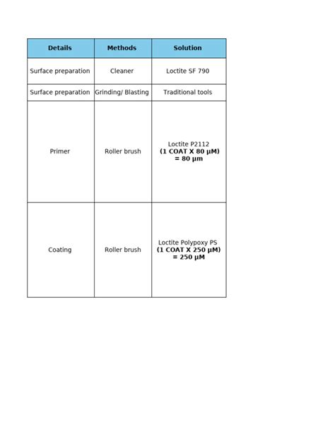 Sop Polypoxy Ps Pdf Coating Materials