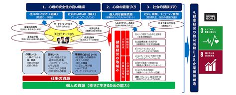 4 健康経営推進計画 富士通ゼネラルグループ 健康白書 富士通ゼネラル Jp