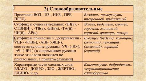 Русская лексика с точки зрения происхождения Online Presentation