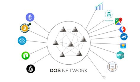 什么是区块链预言机（blockchain Oracle） 知乎
