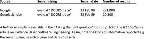 Example Search Strings Download Table
