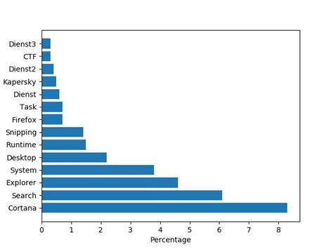 Python Cprofile 7 Strategies To Speed Up Your App Be On The Right