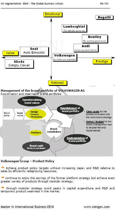 Market Segmentation Product Differentiation And Marketing Strategy Pdf