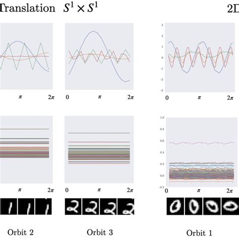 Learned Filters Real Components Of Weights Learned In The Bispectral
